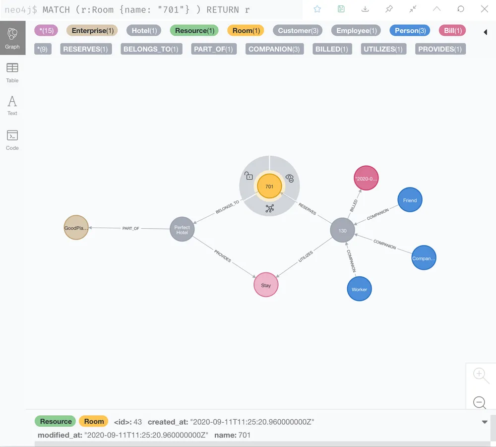 Intro to Graph Databases: More than just GraphQL | Mews Developers