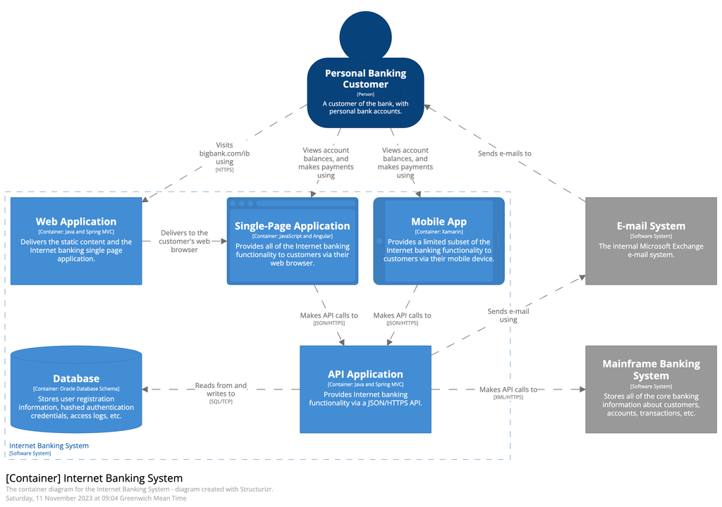 Architecture Overview | Mews Developers