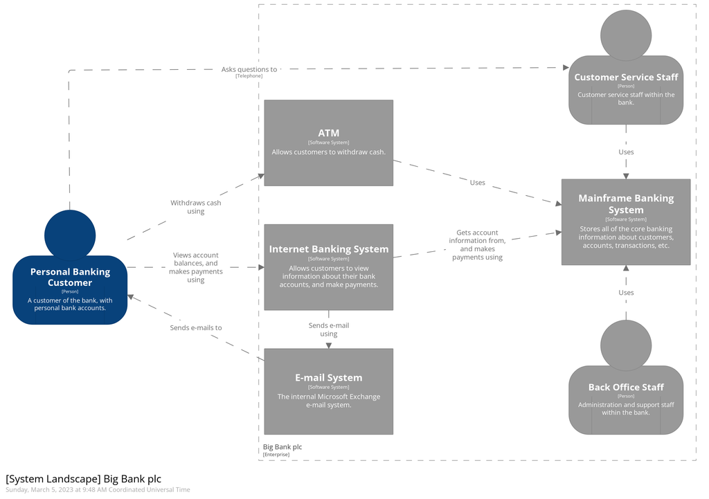Architecture Overview | Mews Developers