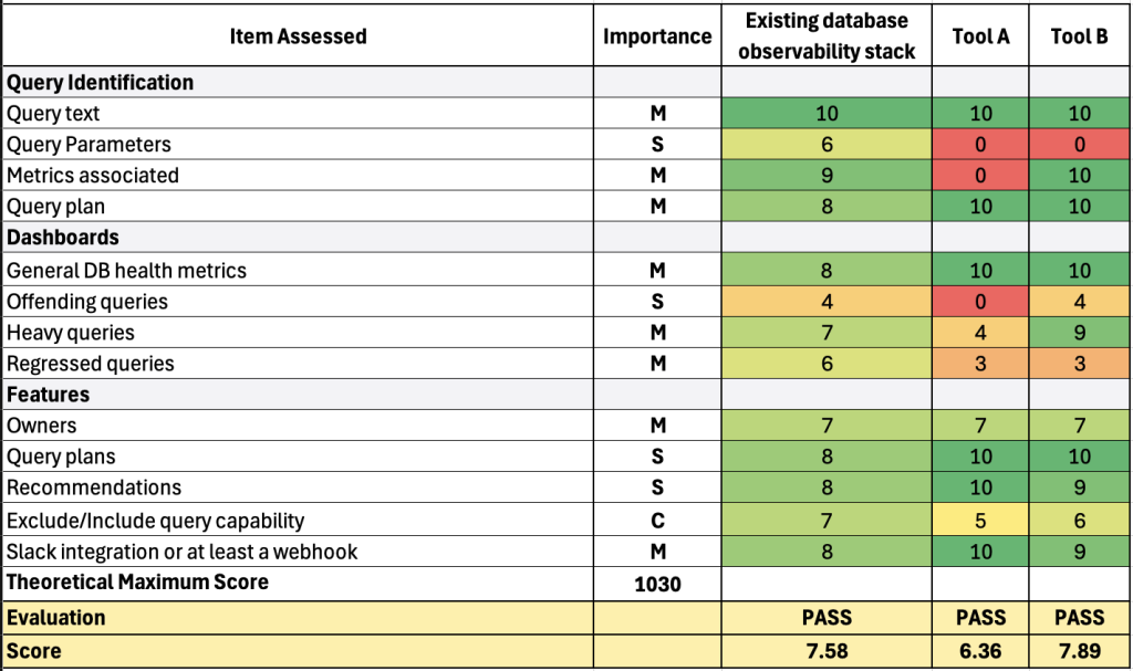 Tool Evaluation Made Easy | Mews Developers