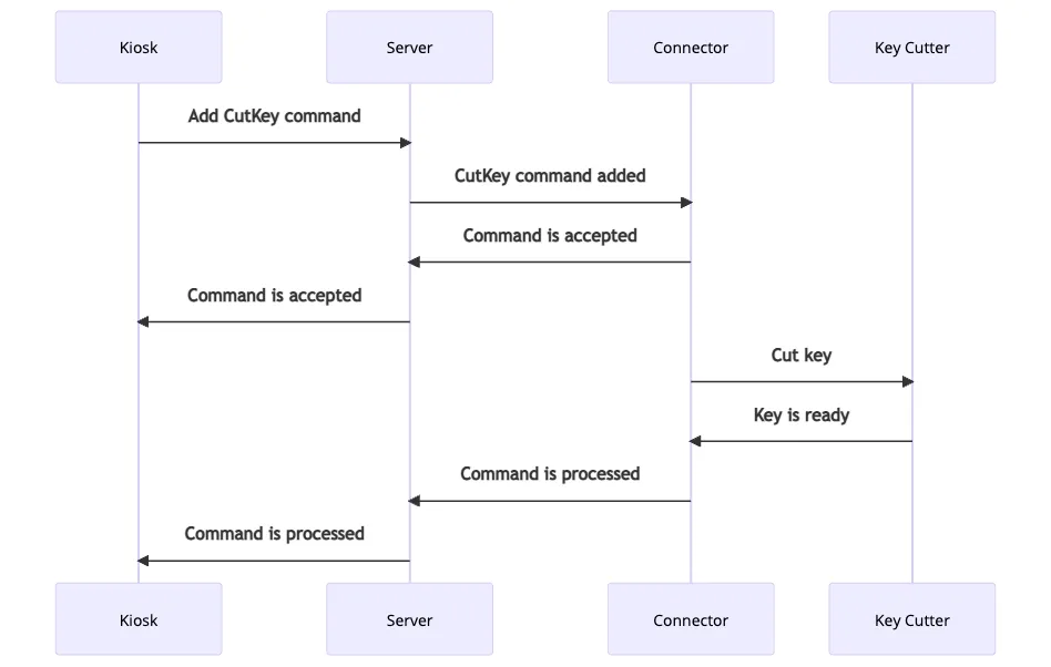 Working with NFC in Flutter | Mews Developers
