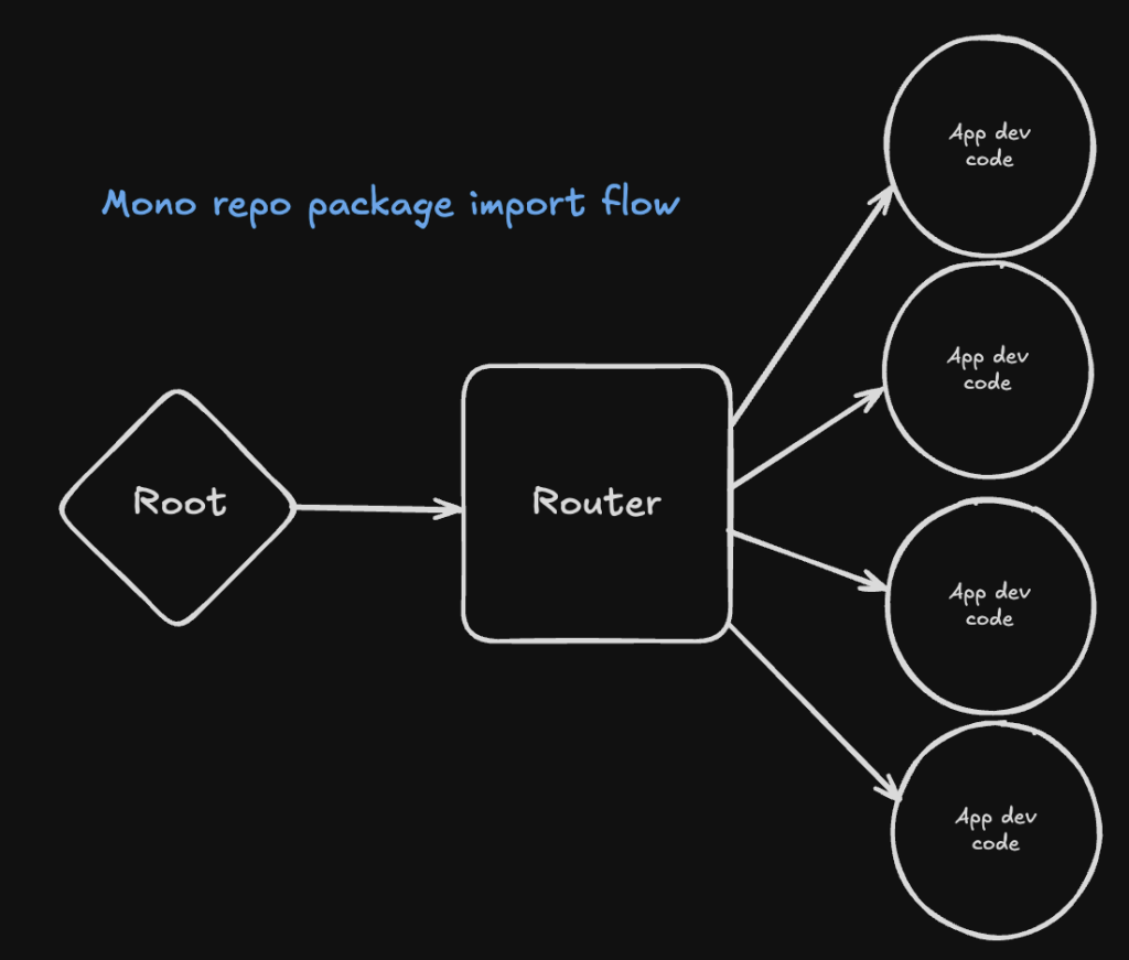 Scaling React For Delivery And Performance Mews Developers 3438