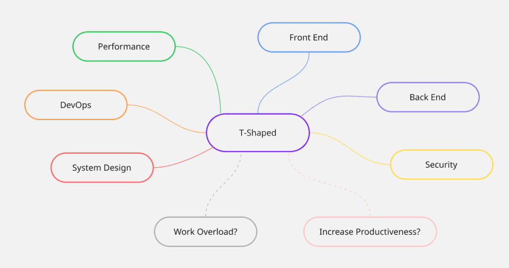 The T-Shaped Engineer: Balancing Depth, Breadth, and Burnout
